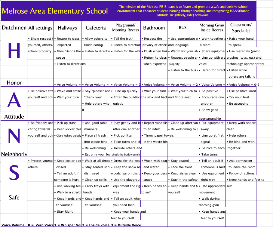 Documents | Melrose Area Public Schools