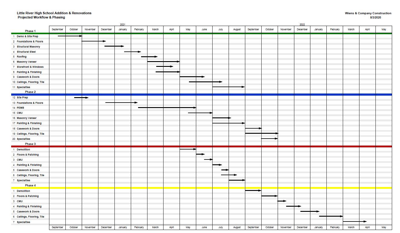 Documents | USD #444