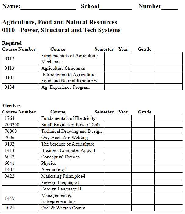 Documents | Mineral County Technical Center