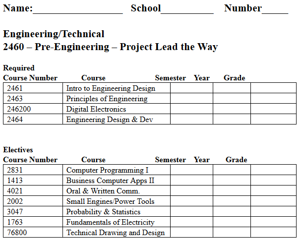 Documents | Mineral County Technical Center