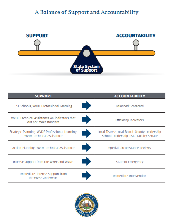 Documents | Mason County Schools