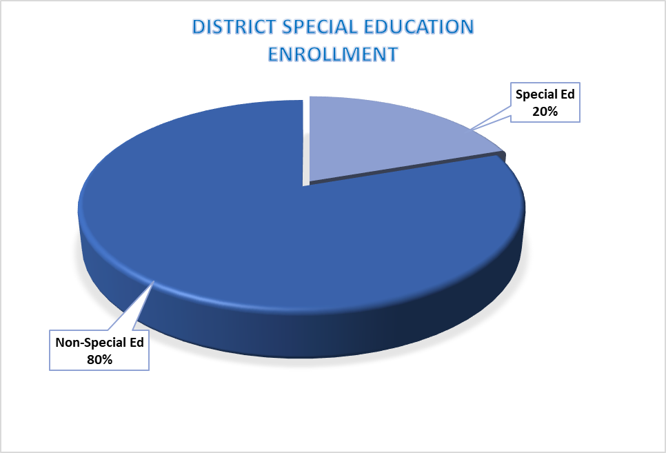 Documents | Windham Public Schools