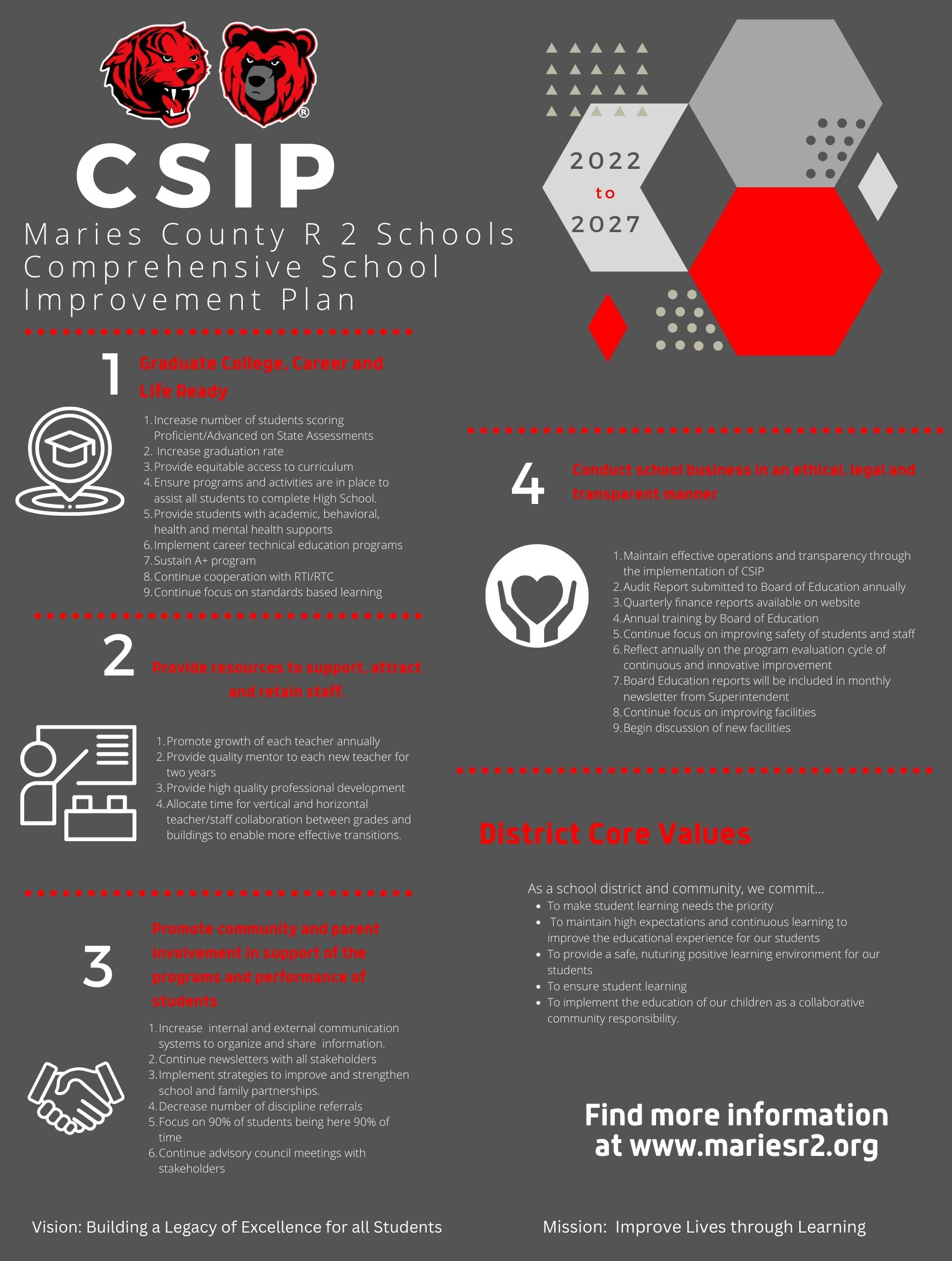 Documents | Maries County R-2 School District