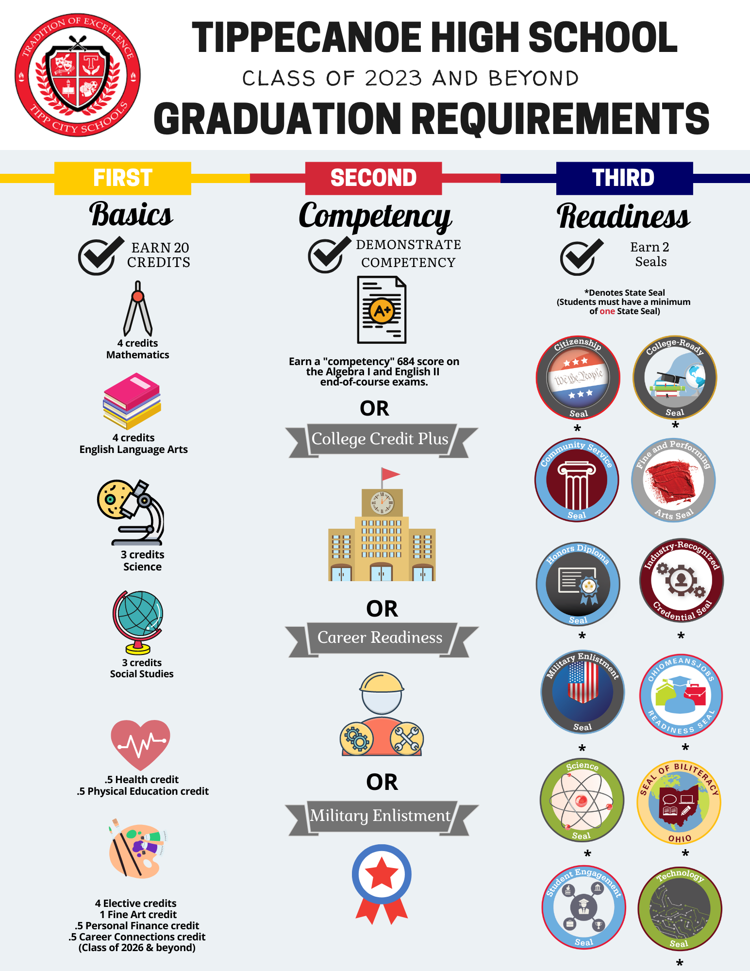 Documents | Tippecanoe High School