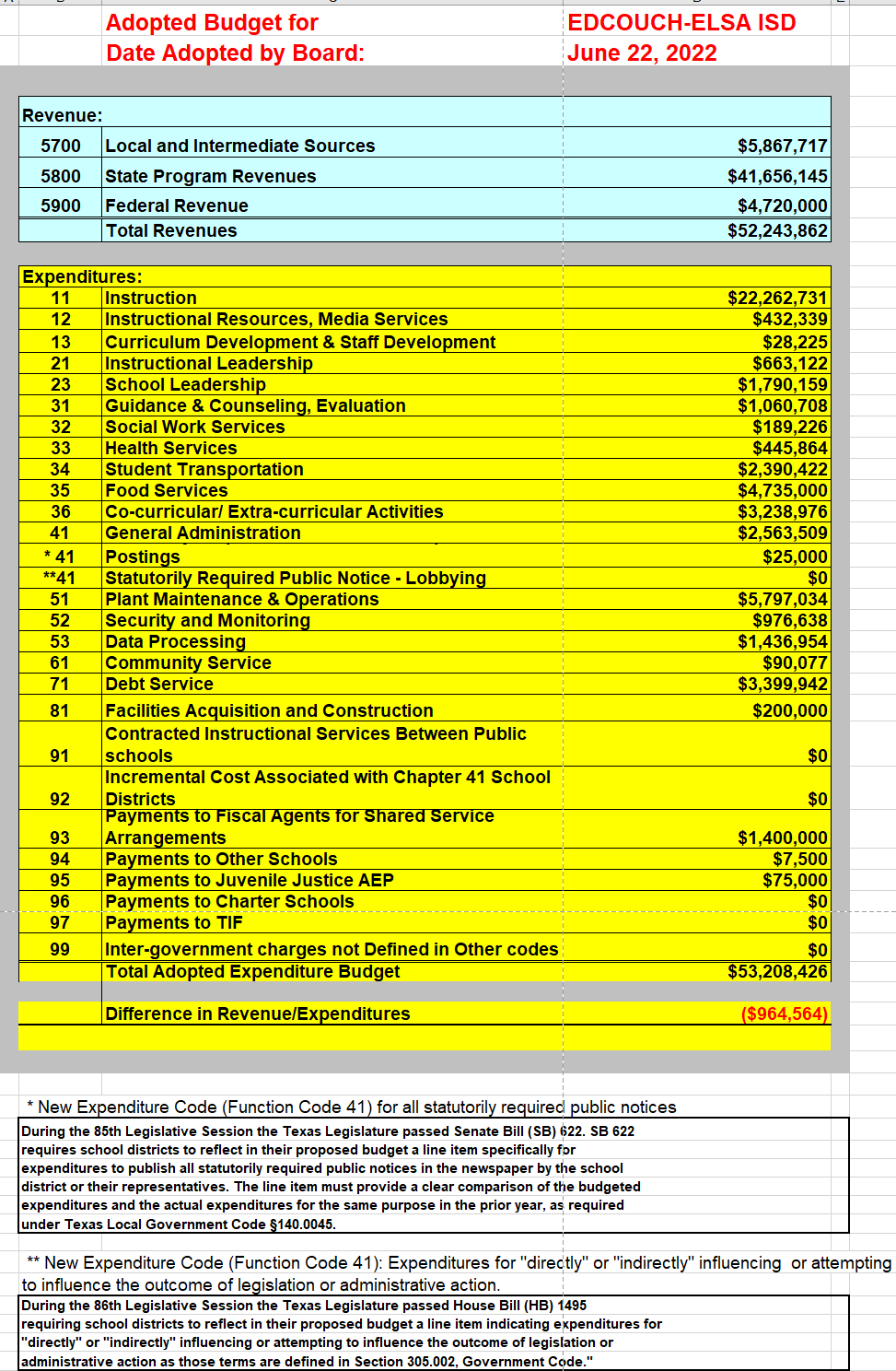 Documents | Edcouch-Elsa ISD