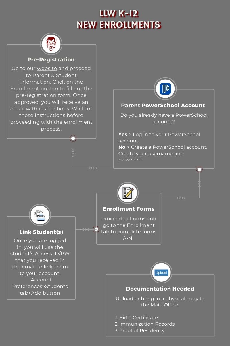 Documents | Ironwood Area Schools