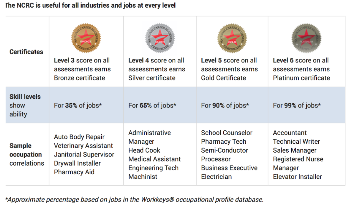 Documents | Huntington High