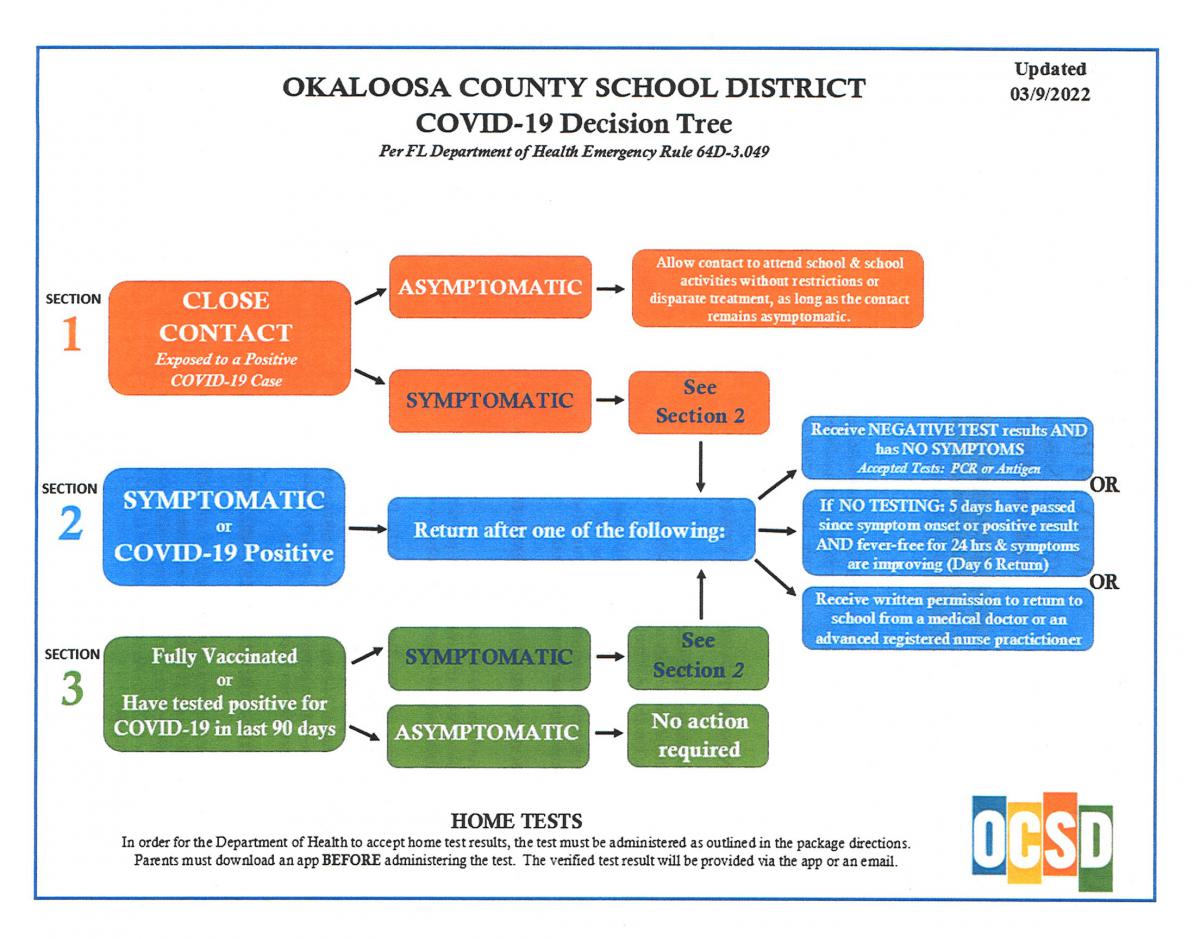 Documents | Silver Sands School