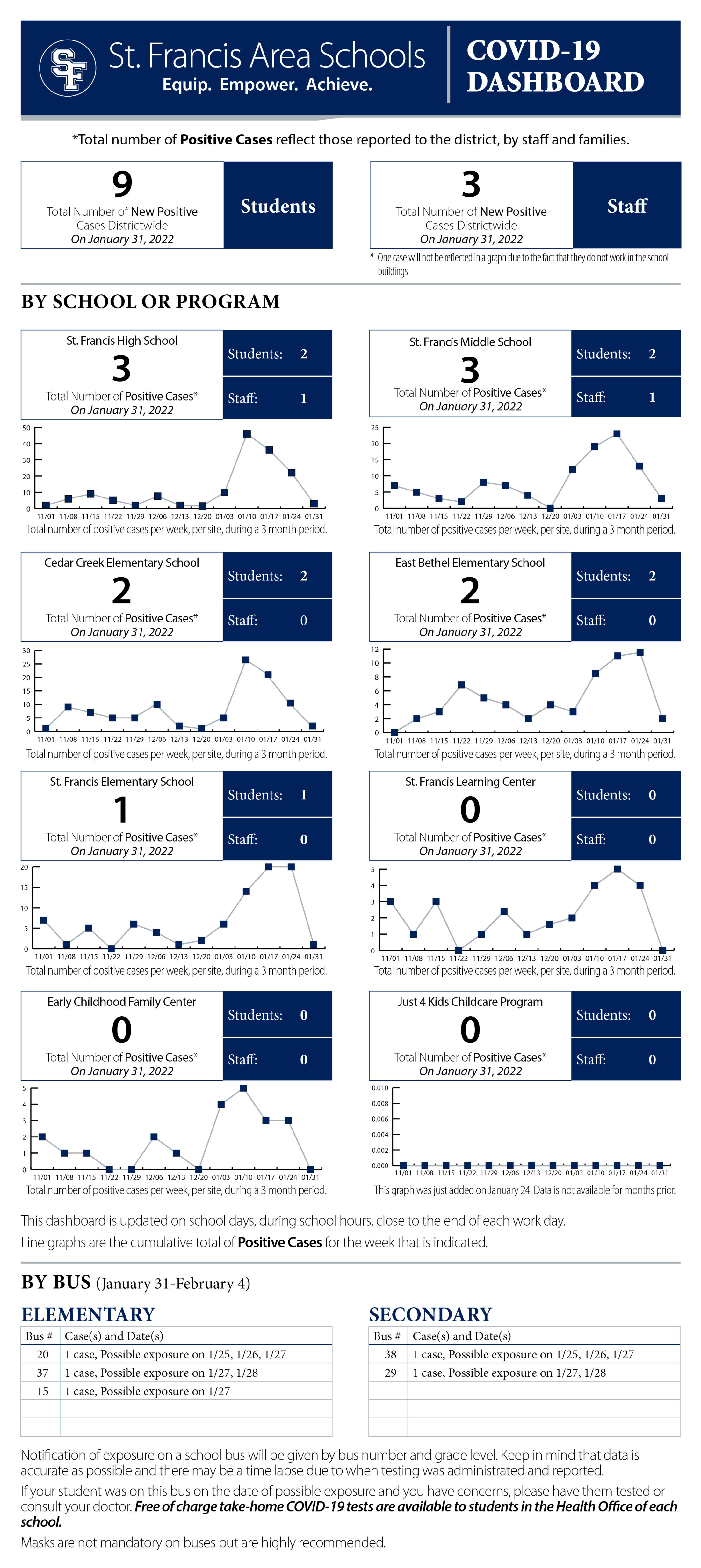 Documents | St. Francis Area Schools