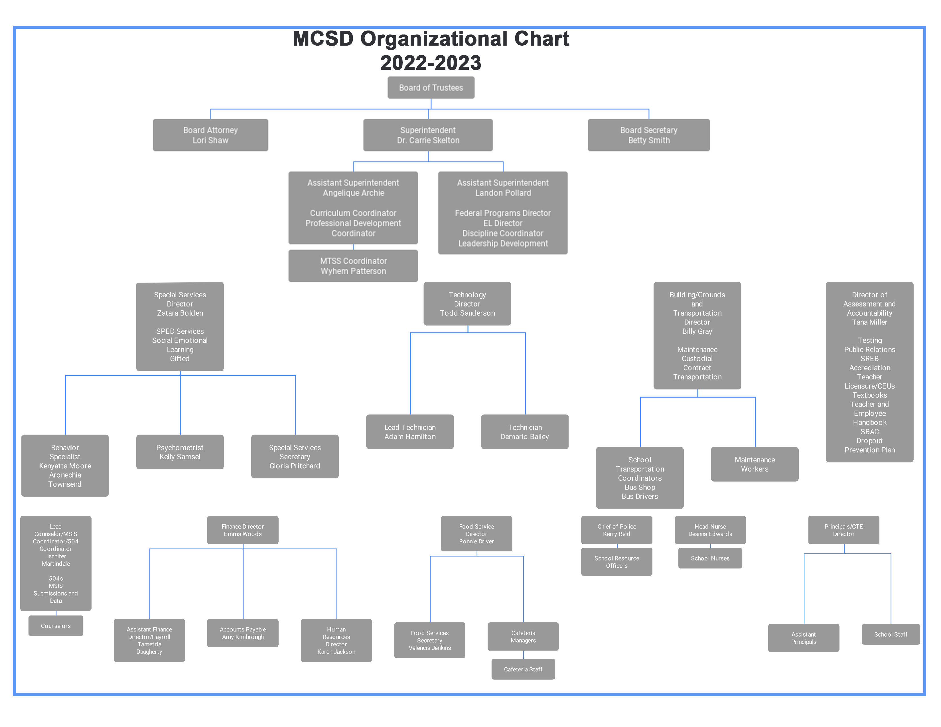 Documents | Marshall County School District
