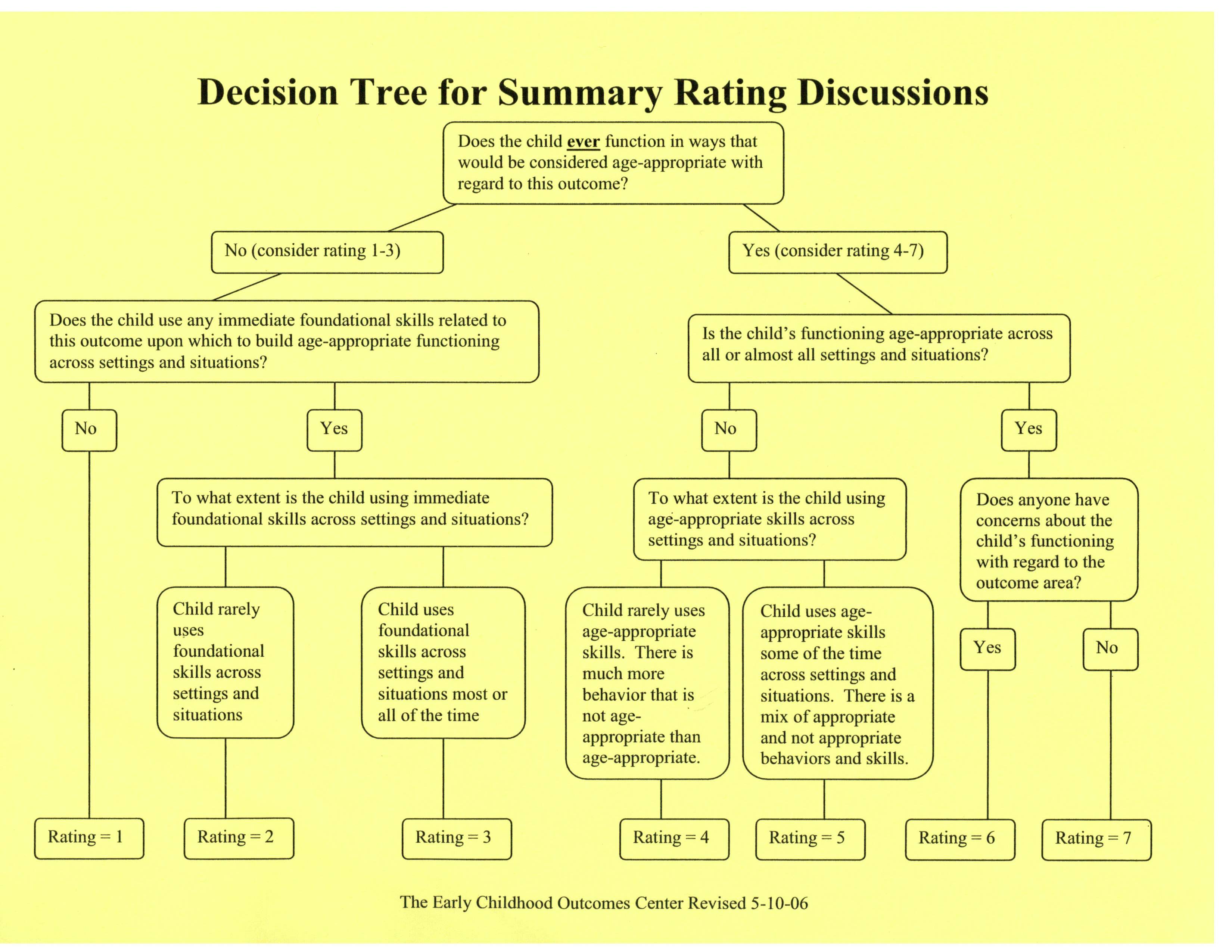 Documents | Area Special Education Cooperative