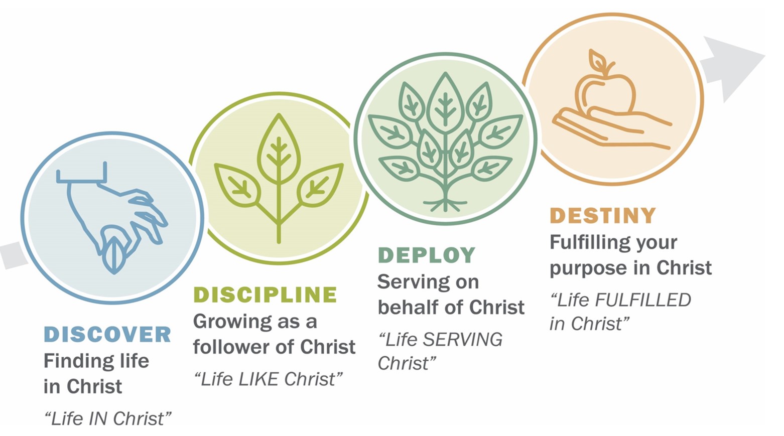 Documents | Damascus Community Church