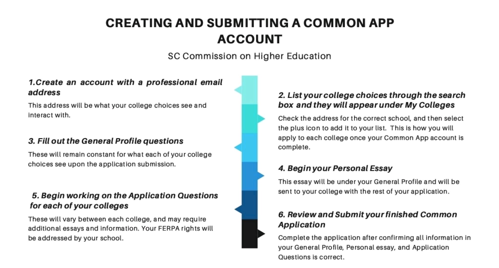 Documents | Georgetown High School