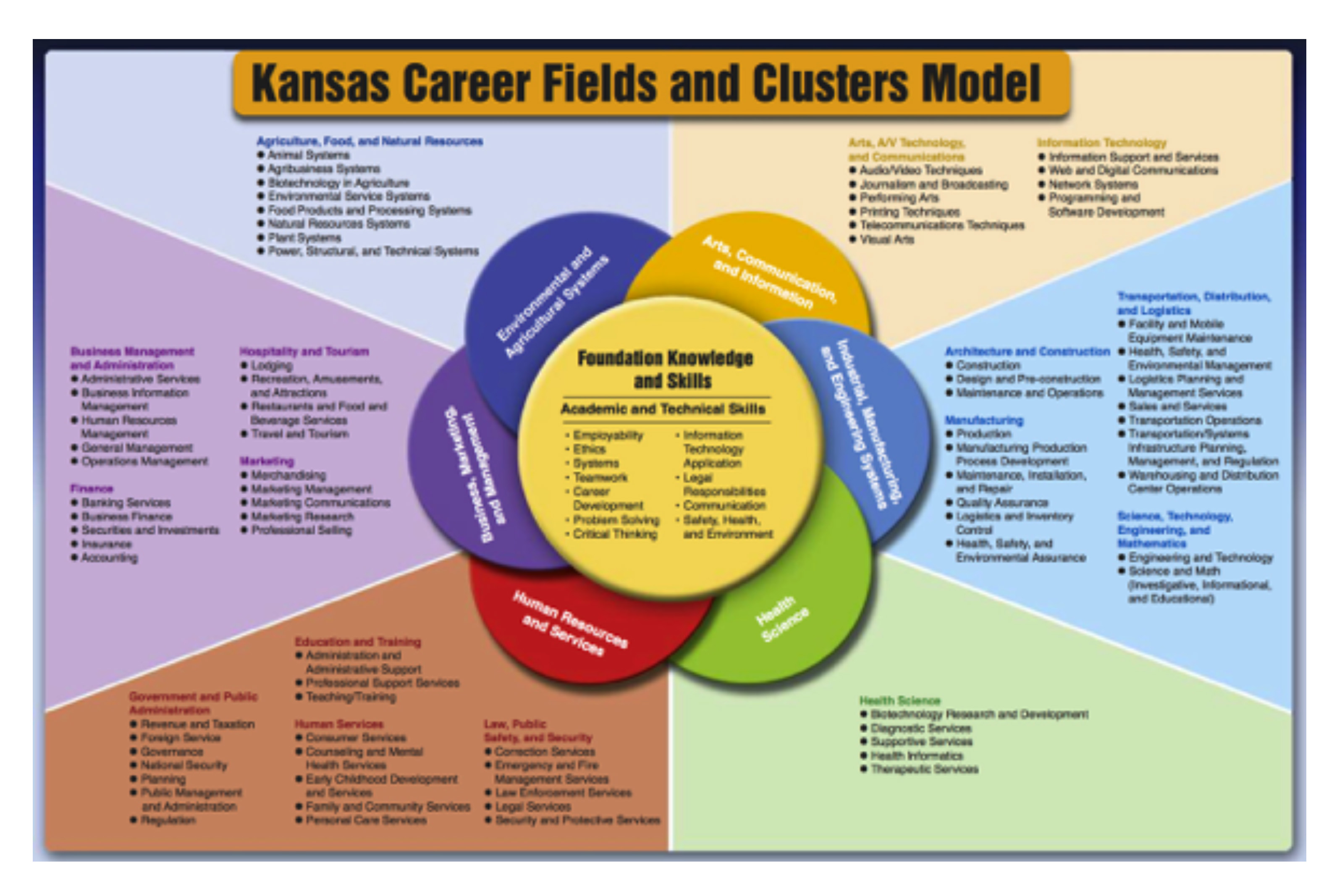 Documents | Neodesha Public Schools