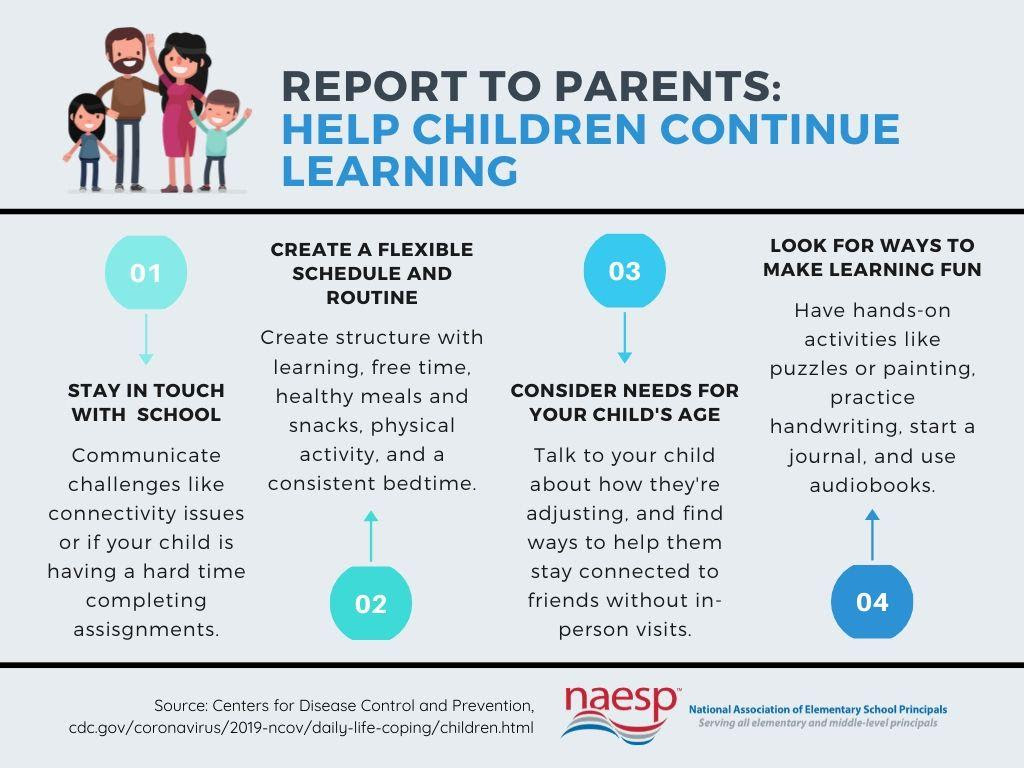 Documents | Lebanon Elementary School