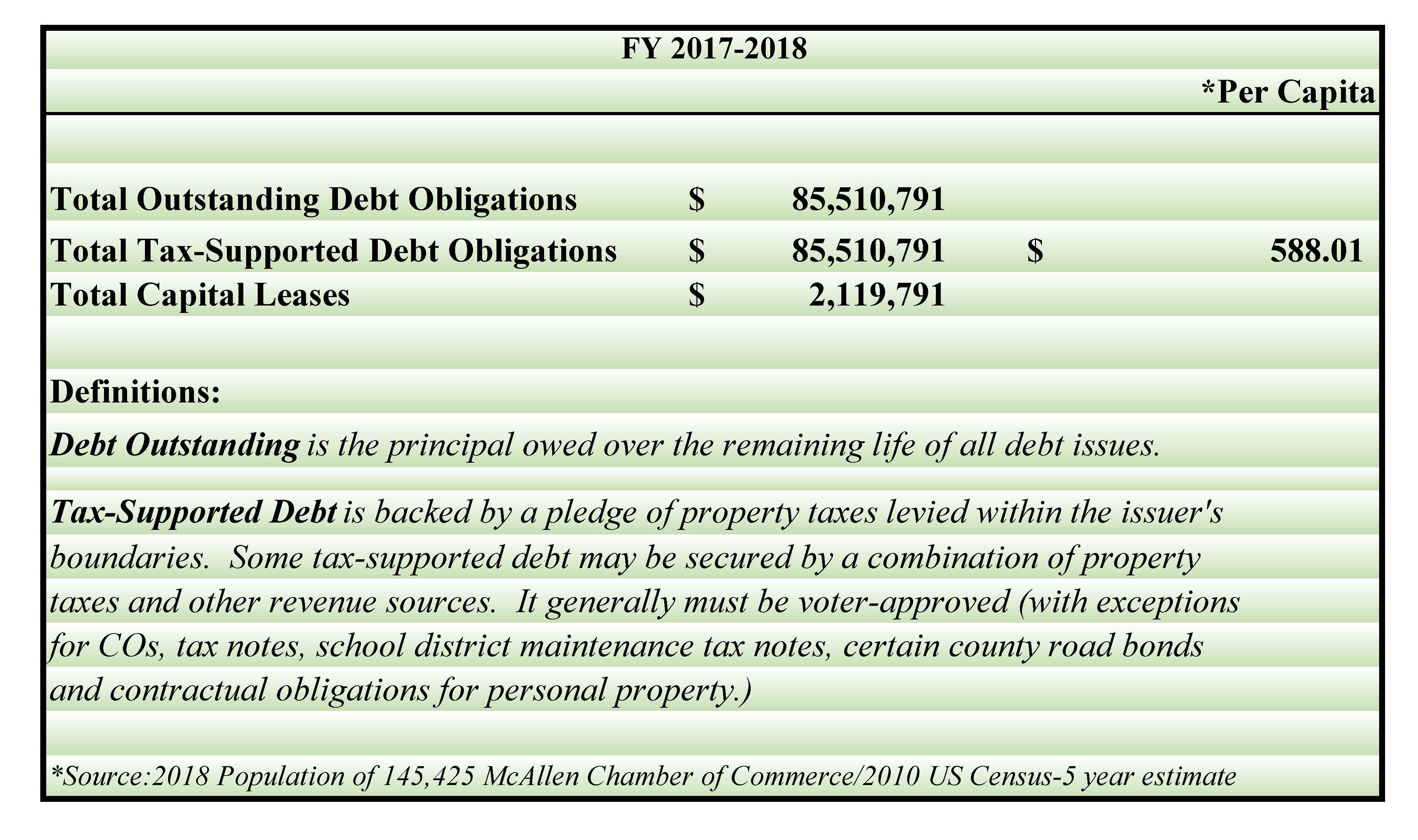 Documents | McAllen Independent School District