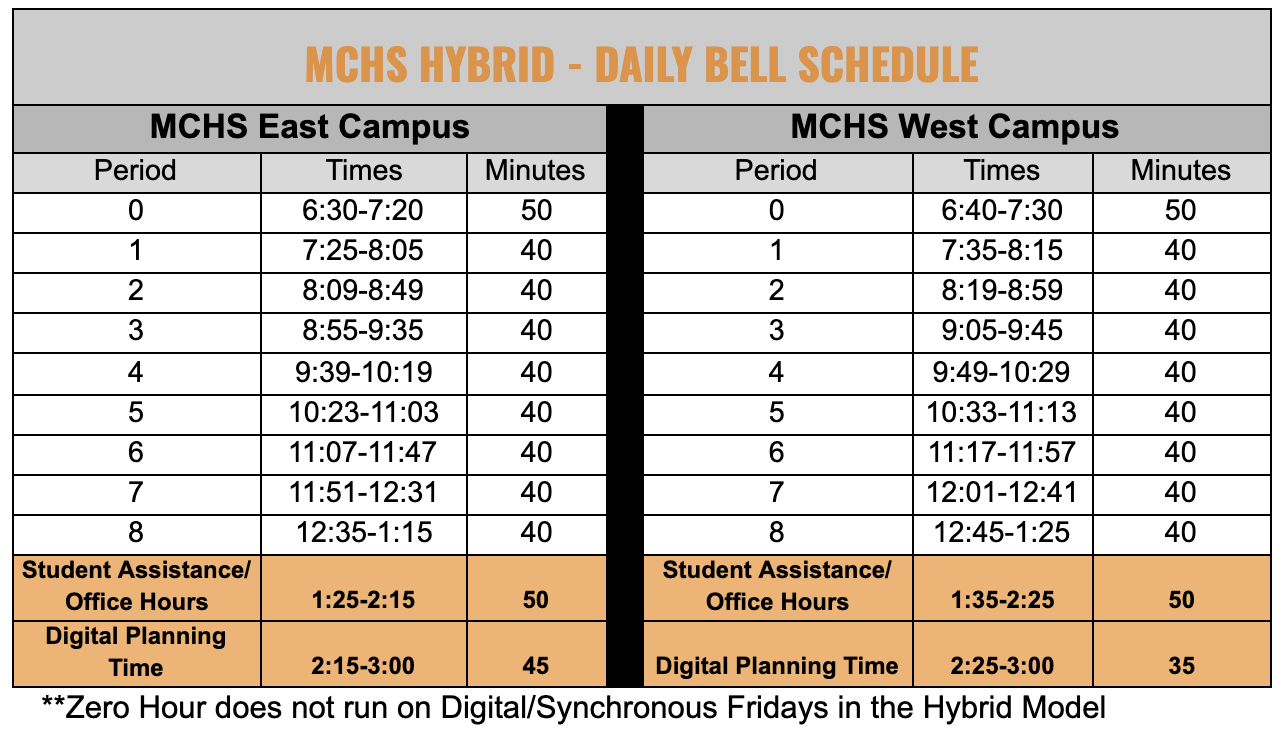 Documents | McHenry Community High School