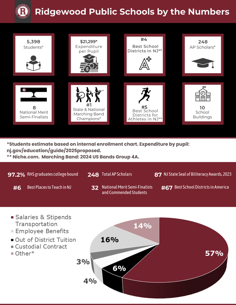 View the User Friendly Budget, Presentation, and Digital Overview on the Budget and Finance Page ...