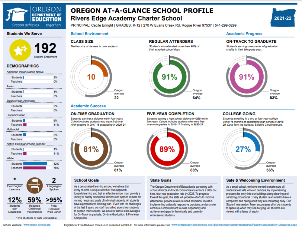 At-A-Glance | River's Edge Academy Charter School