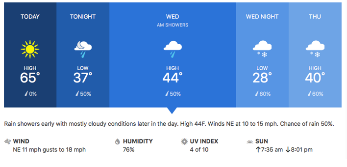 Learning About Weather | Todd County Middle School