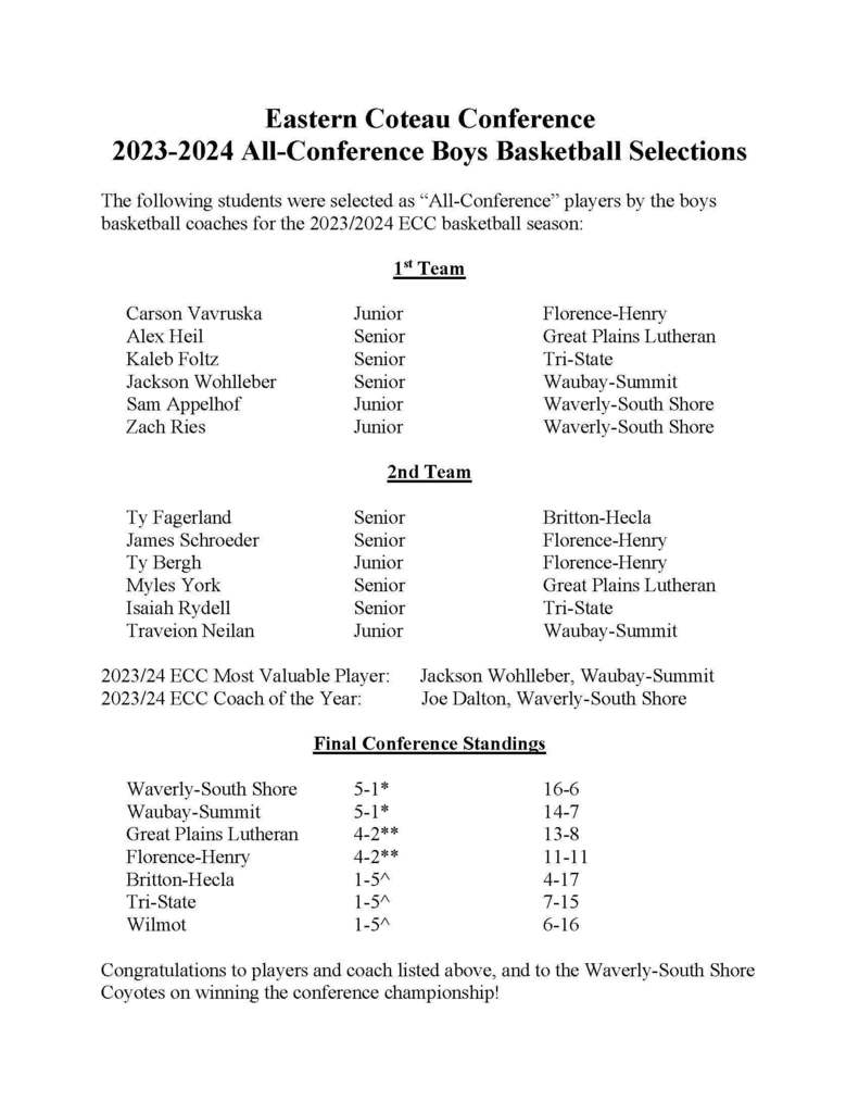 Tri State Athletics